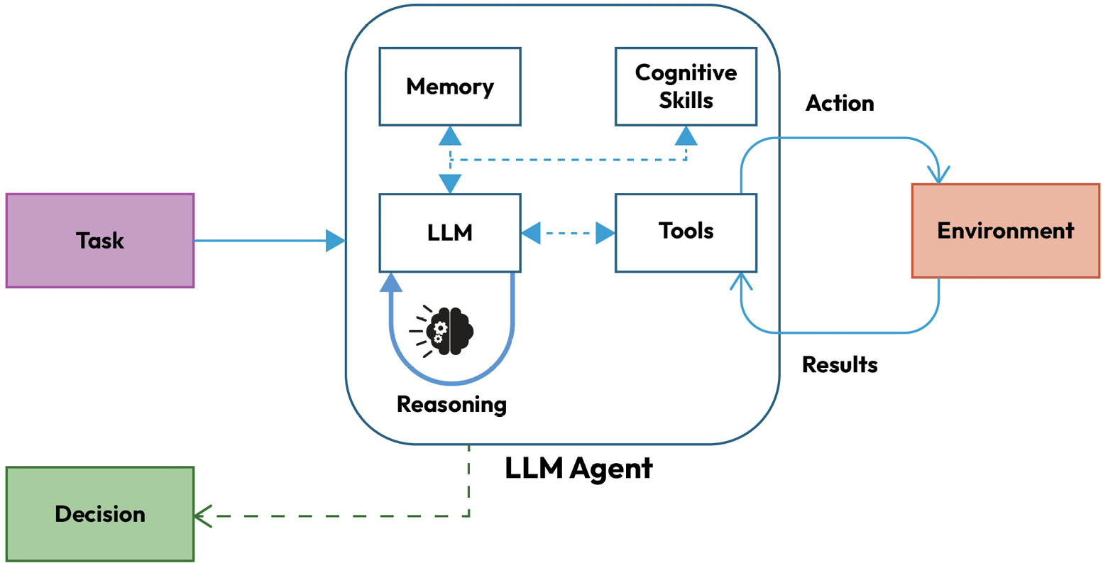 Chapter 11: The Future Ahead | Building AI Agents with LLMs, RAG, and Knowledge Graphs