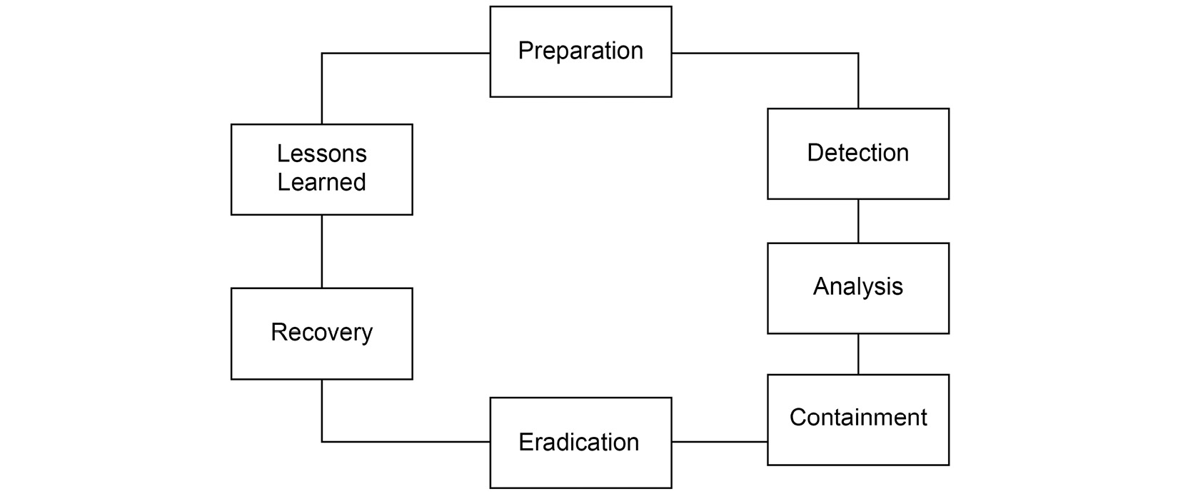 CompTIA Security+ SY0-701 Certification Guide - Third Edition