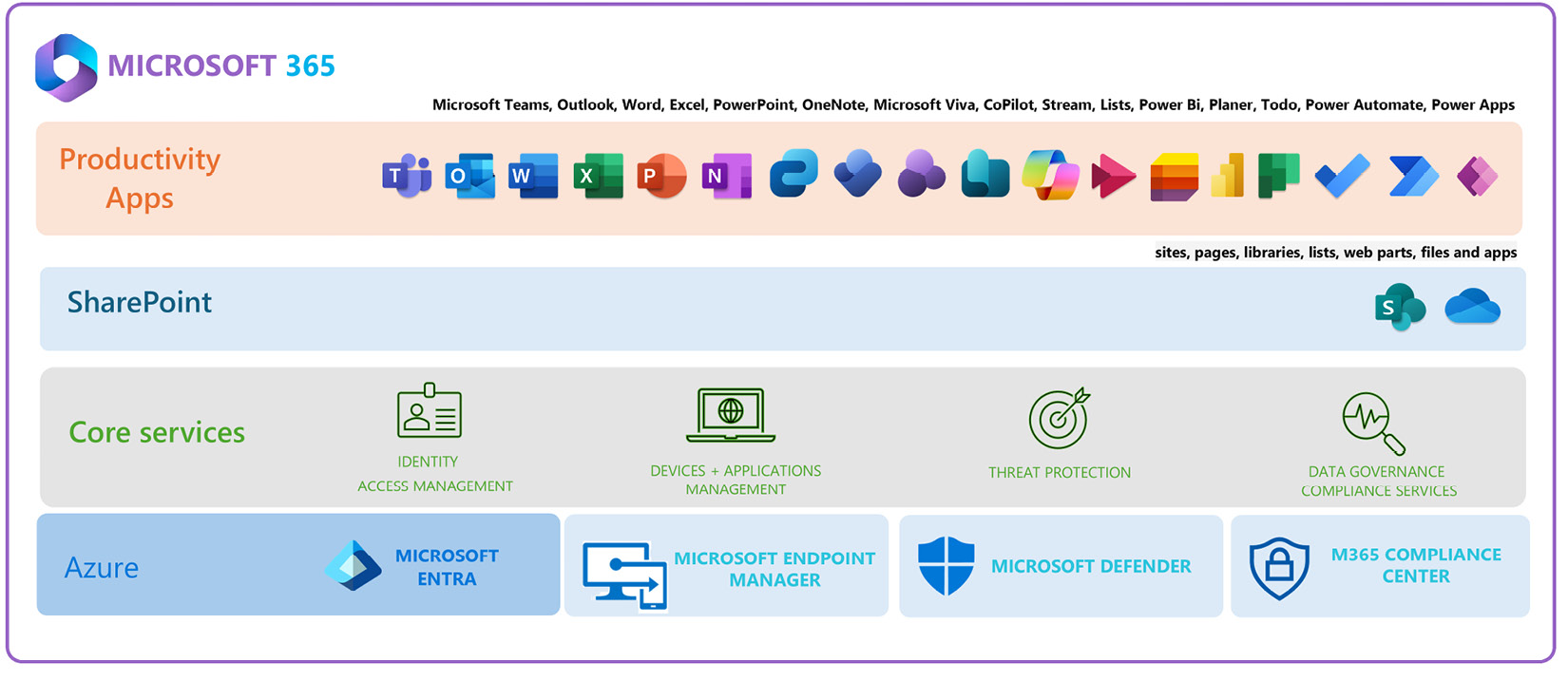 Packt+ | Advance your knowledge in tech
