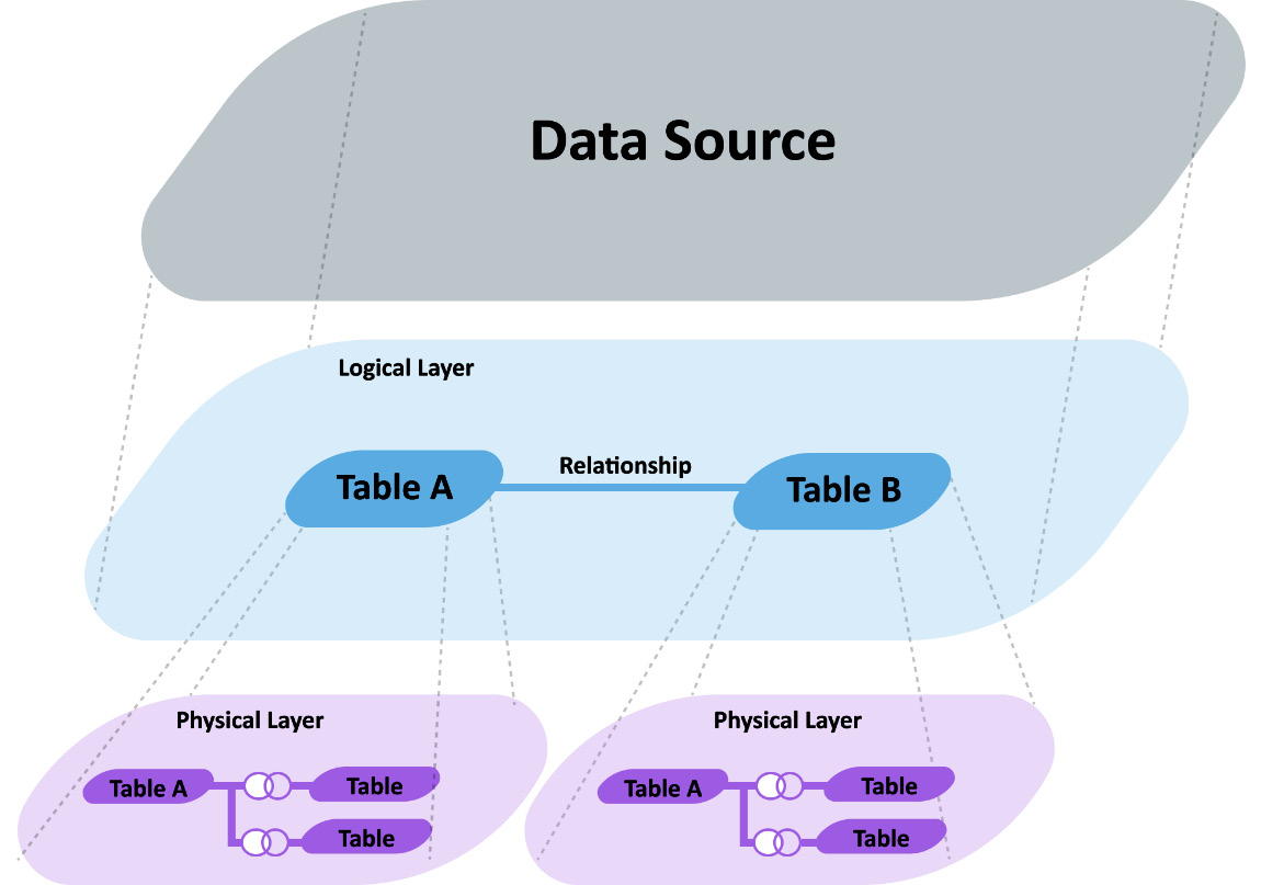 Tableau Cookbook for Experienced Professionals | Data | eBook