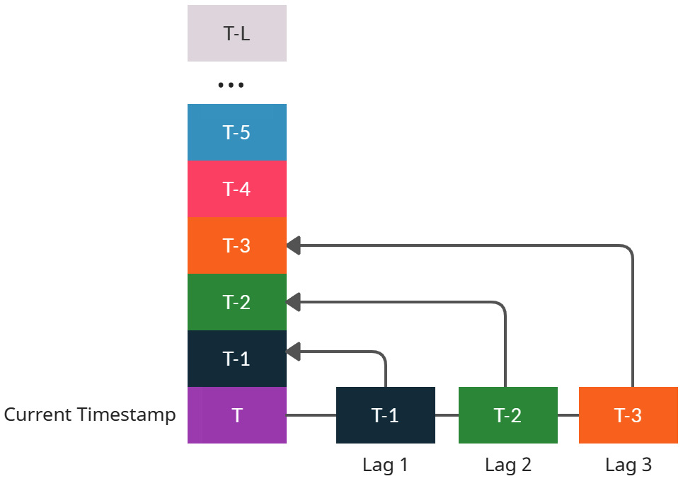 Packt+ | Advance your knowledge in tech