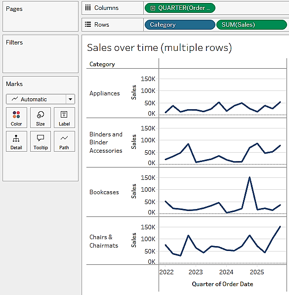 Taking Off with Tableau | Learning Tableau 2025