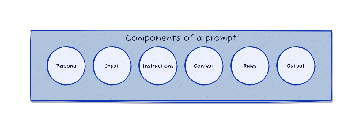 Packt+ | Advance your knowledge in tech