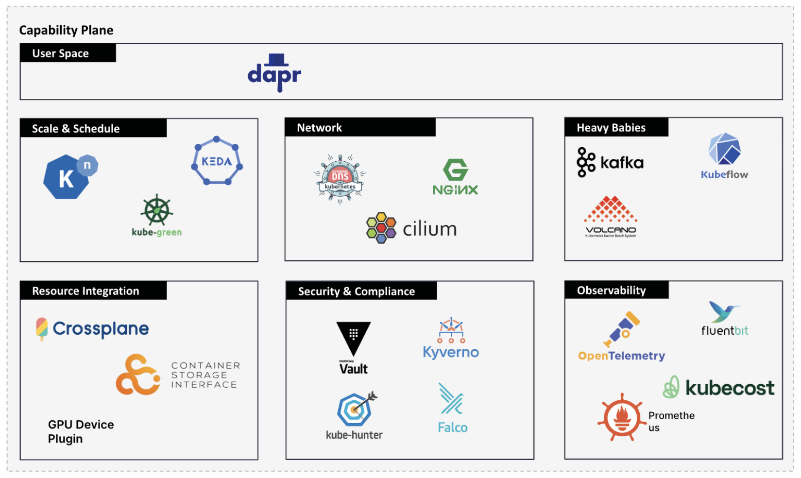 Chapter 4: Architecting the Platform Core – Kubernetes as a Unified ...