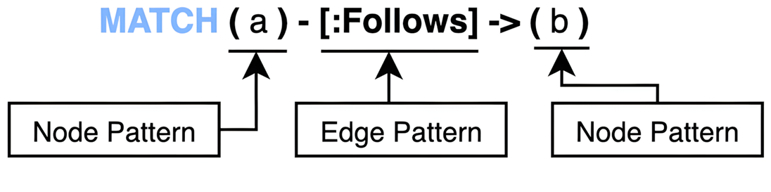 Getting Started with the Graph Query Language (GQL) | Data | eBook