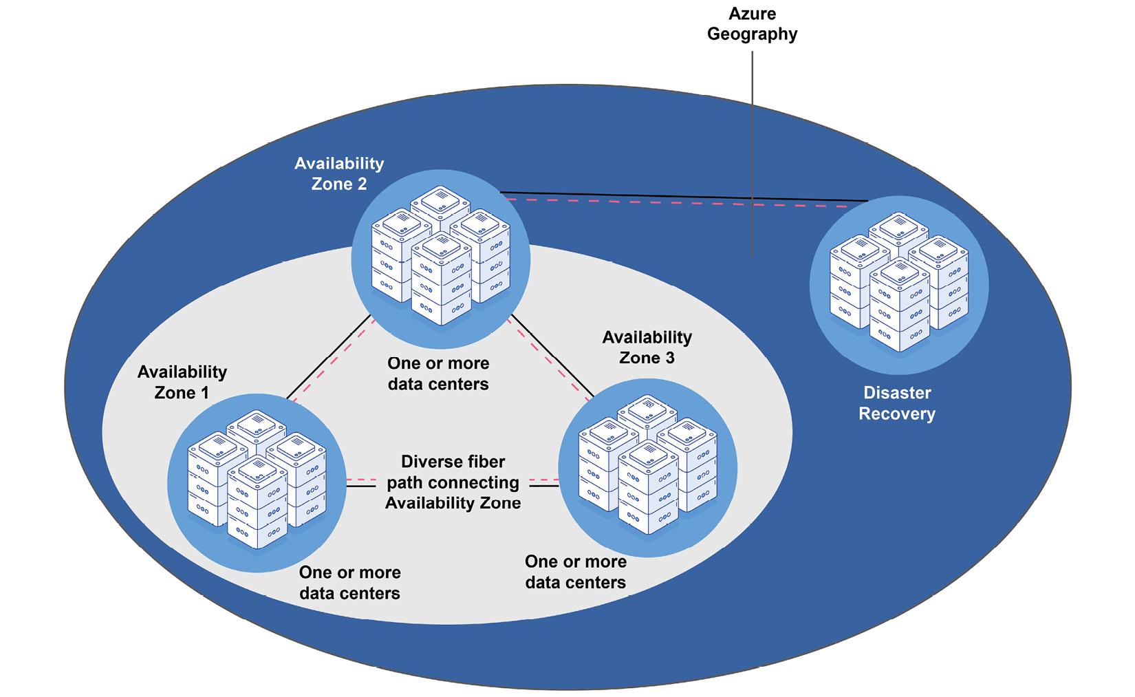 Chapter 1: Introduction to Azure and Cloud Computing | Azure Cloud Projects