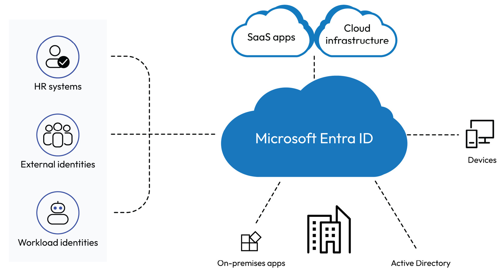 Azure Cloud Projects | Cloud & Networking | Paperback