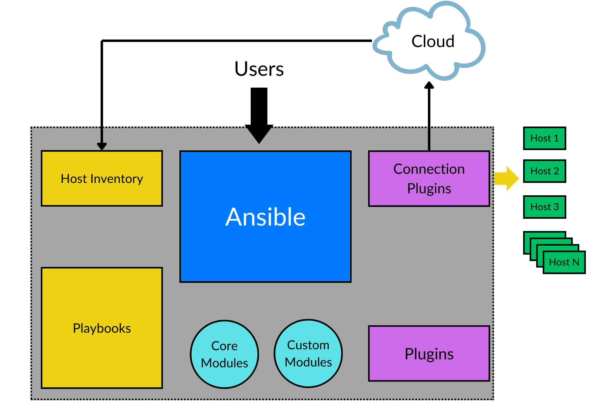 The Ansible Workshop