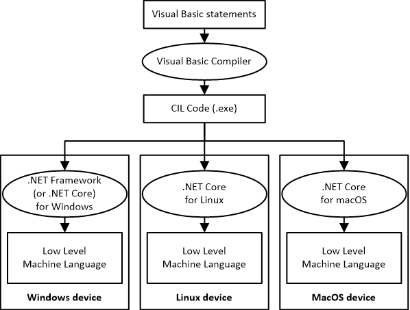 Visual Basic and Algorithmic Thinking for the Complete Beginner ...