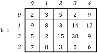 Visual Basic and Algorithmic Thinking for the Complete Beginner