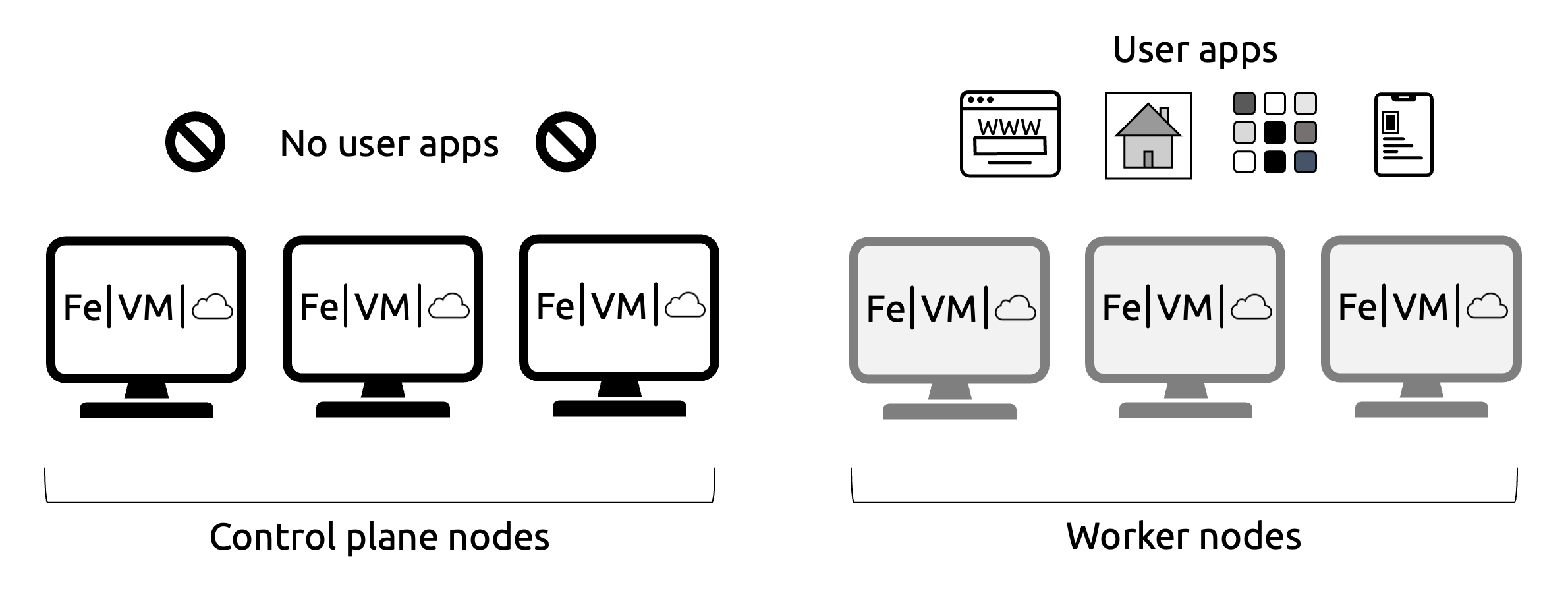 Quick Start Kubernetes - Second Edition