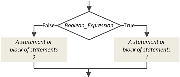 Python and Algorithmic Thinking for the Complete Beginner
