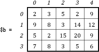 PHP and Algorithmic Thinking for the Complete Beginner