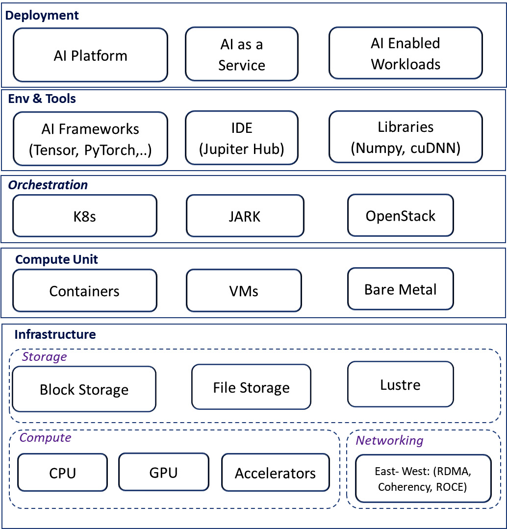 Kubernetes for Generative AI Solutions | Cloud & Networking | eBook