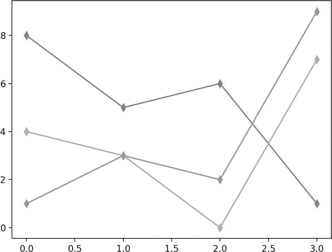 Packt+ | Advance your knowledge in tech