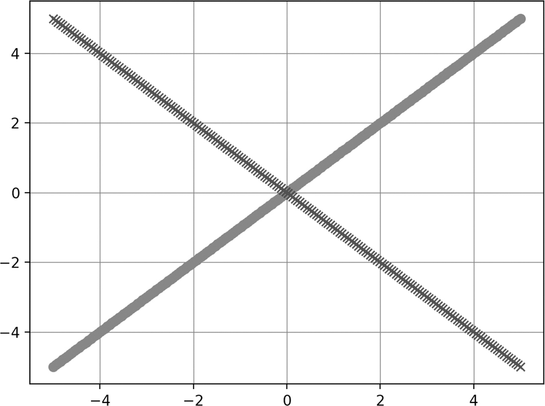 Packt+ | Advance your knowledge in tech