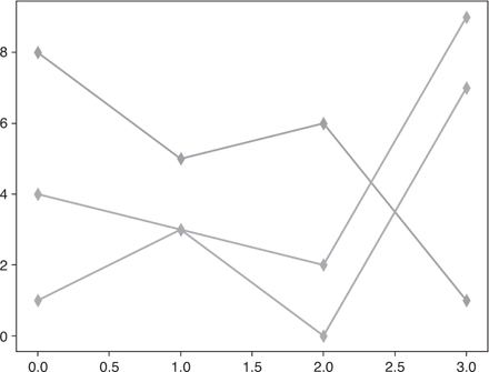 Packt+ | Advance your knowledge in tech