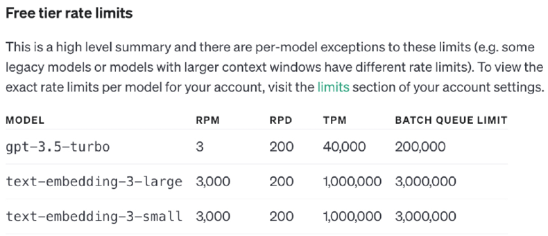 Your Quickstart Guide to OpenAI API | Supercharged Coding with GenAI