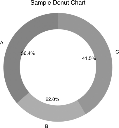 Packt+ | Advance your knowledge in tech