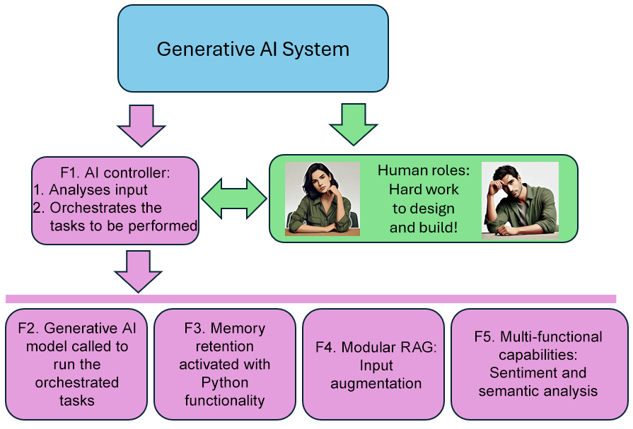 Building Business-Ready Generative AI Systems | Data | eBook