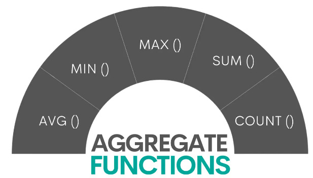 Data Wrangling with SQL