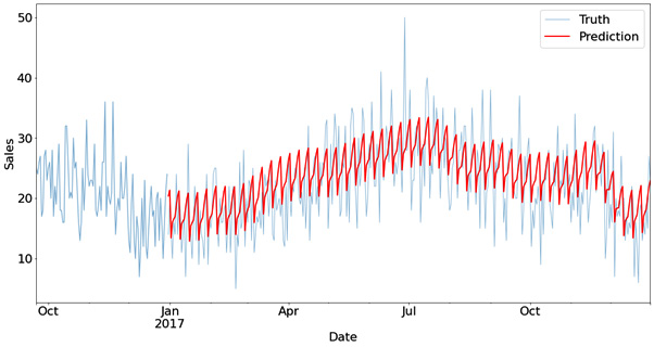 High-level ML system design | Machine Learning Engineering with Python ...