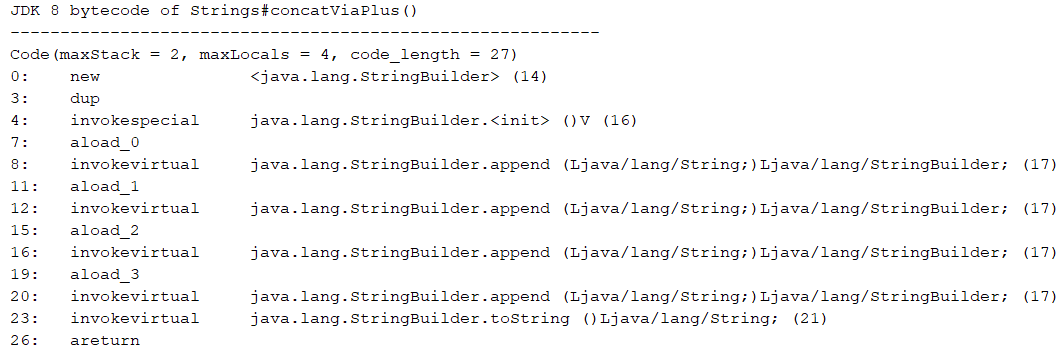 Java Coding Problems - Second Edition | Packt