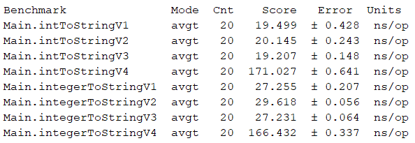 Java Coding Problems - Second Edition | Packt