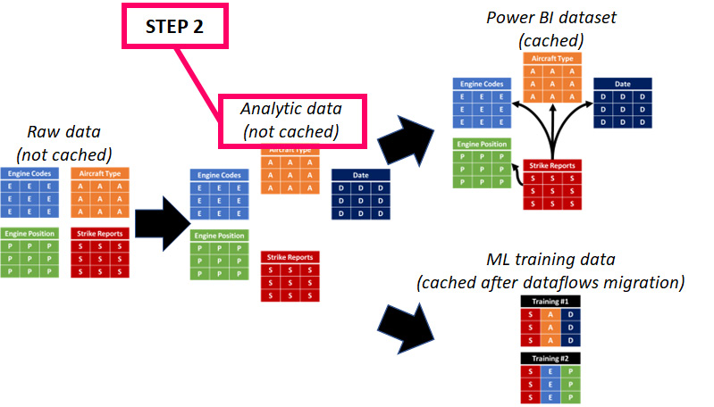 Chapter 2: Preparing and Ingesting Data with Power Query | Power BI Machine Learning and OpenAI