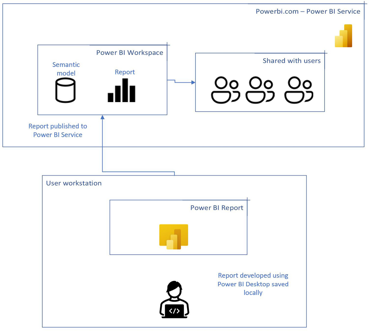 Architecting Power BI Solutions in Microsoft Fabric | Data | eBook