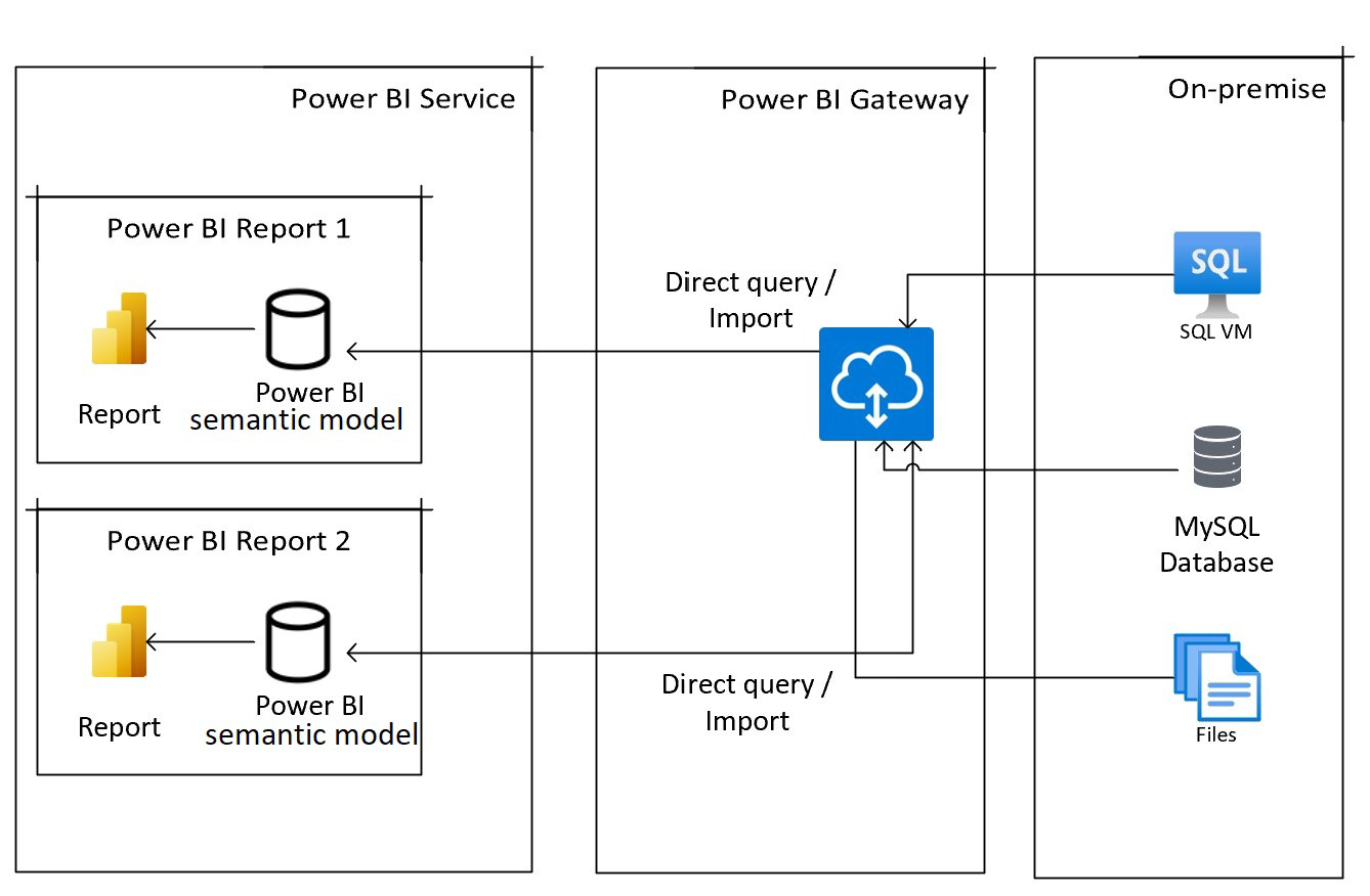 Architecting Power BI Solutions in Microsoft Fabric | Data | eBook