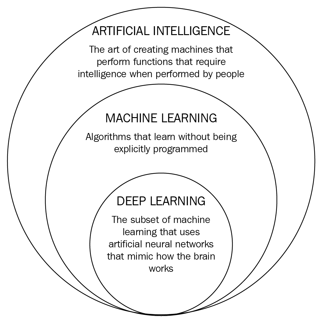Top 10 Deep Learning Algorithms Lupon gov ph