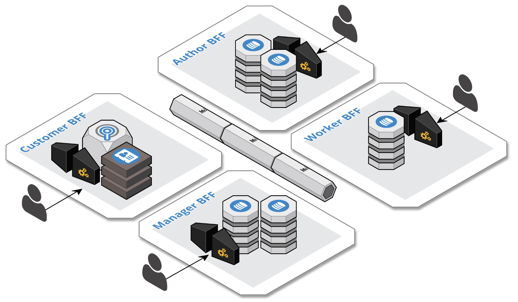 Architecting Cloud Native Applications