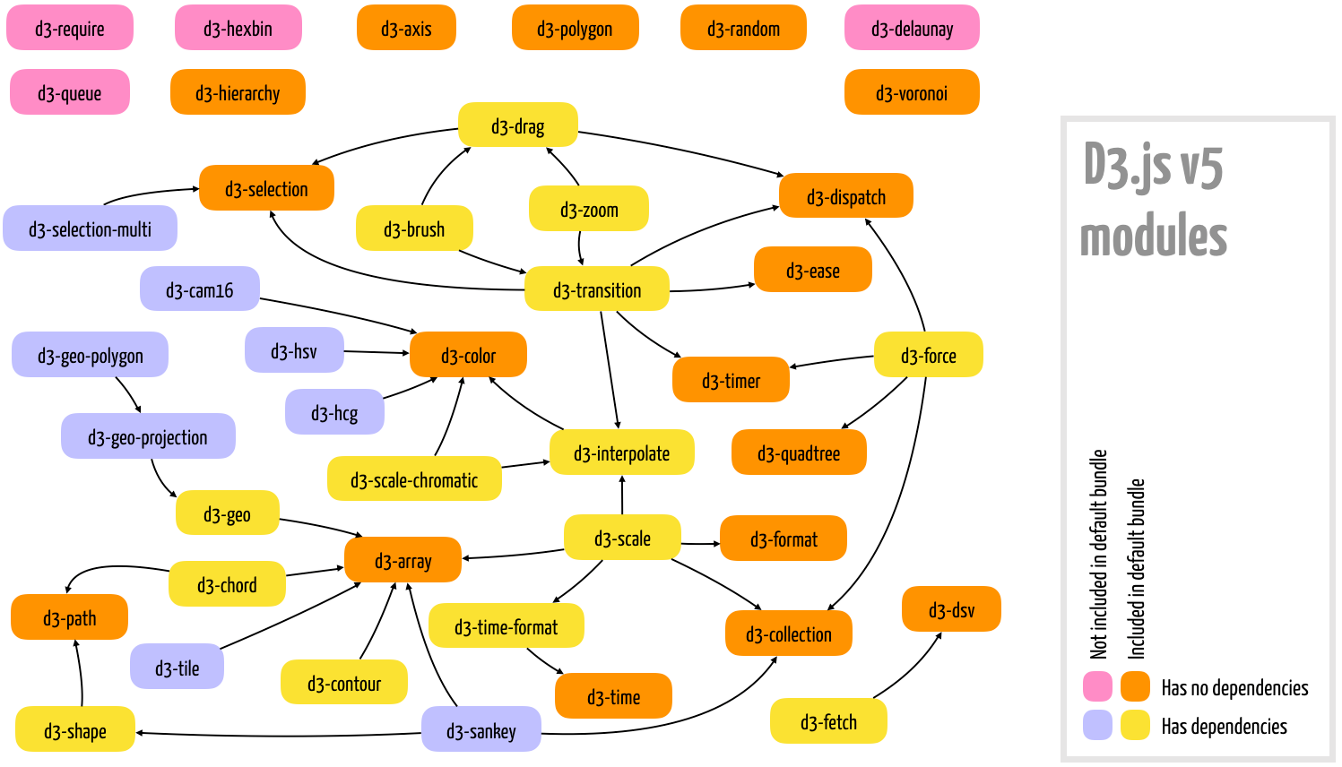 33 Javascript Graph Data Structure Library Javascript Overflow