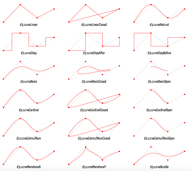 Learn D3 js