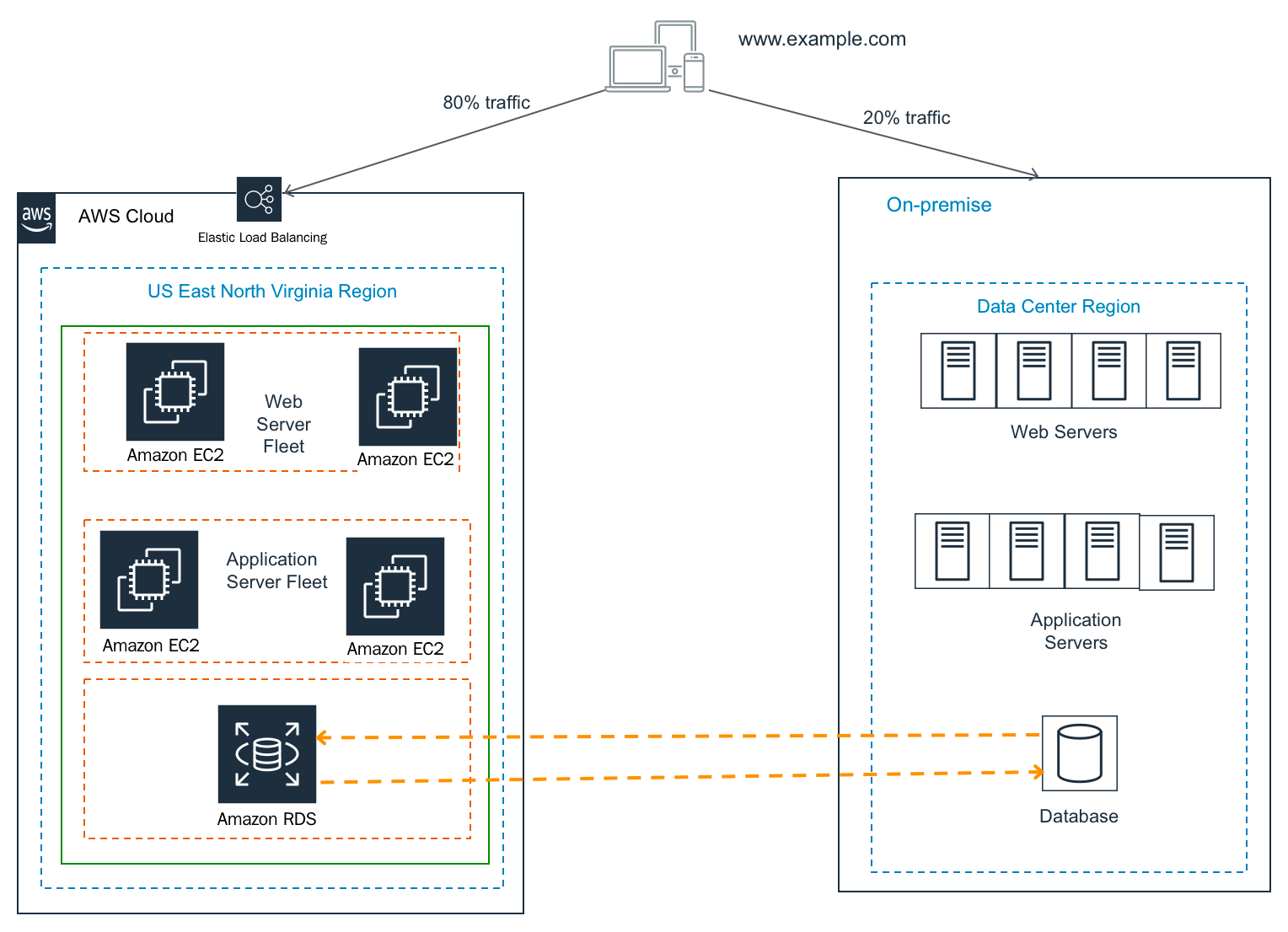 Live Migration Cutover Solutions Architect s Handbook