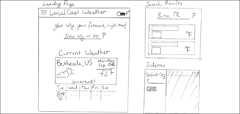 Planning Using Kanban And Github Projects Angular For Enterprise