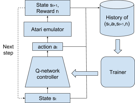 Asynchronous advantage actor-critic algorithm | Python Reinforcement Learning