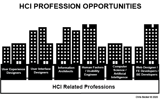 Understanding the HCI ethos | Learn Human-Computer Interaction