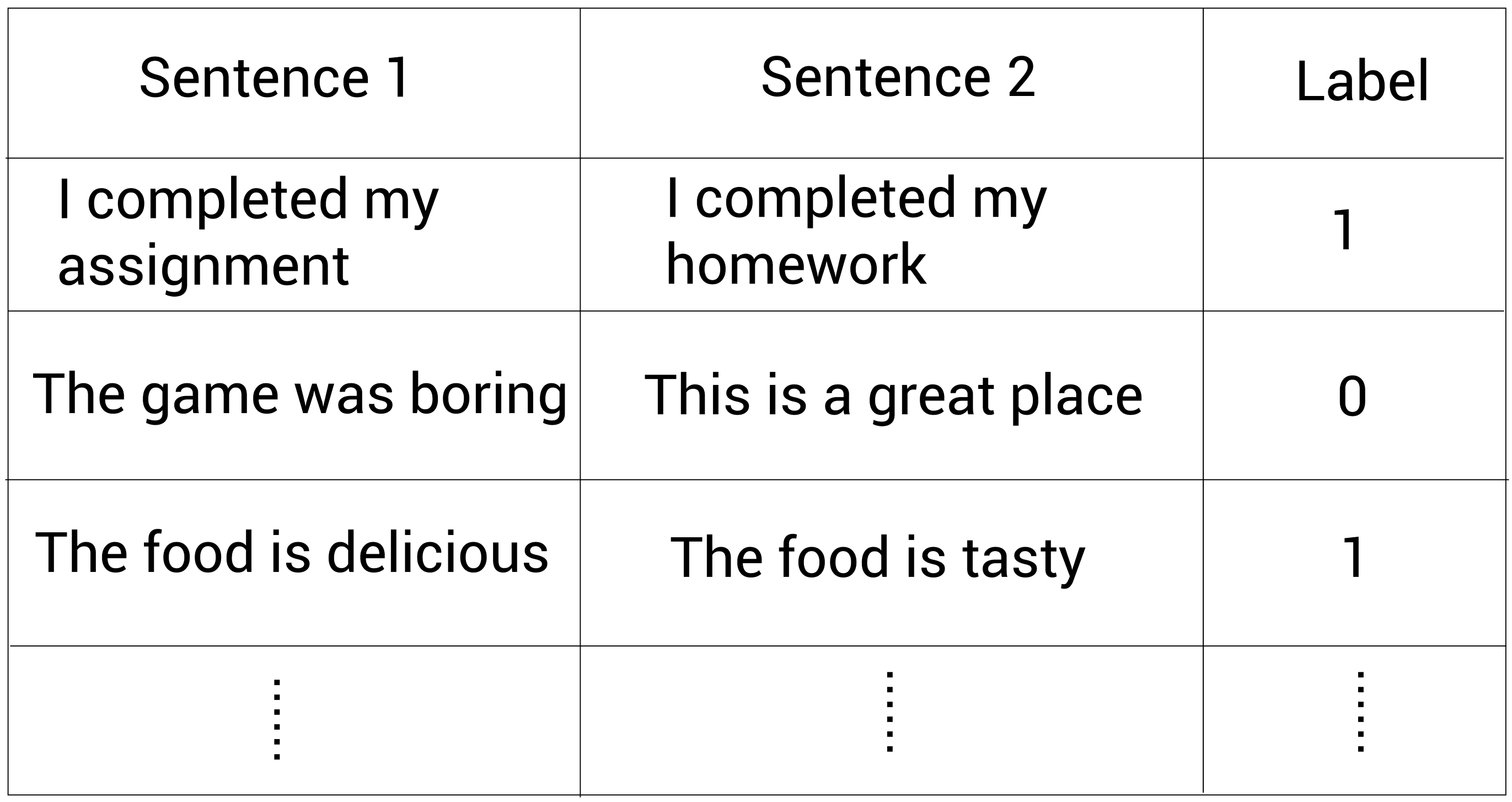 Sentence-BERT for a sentence pair classification task | Getting Started ...