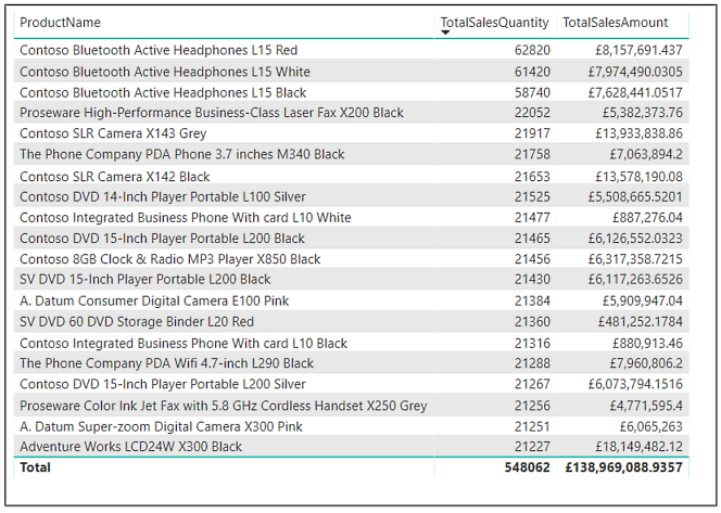 Getting started with DAX variables | Hands-On Business Intelligence ...