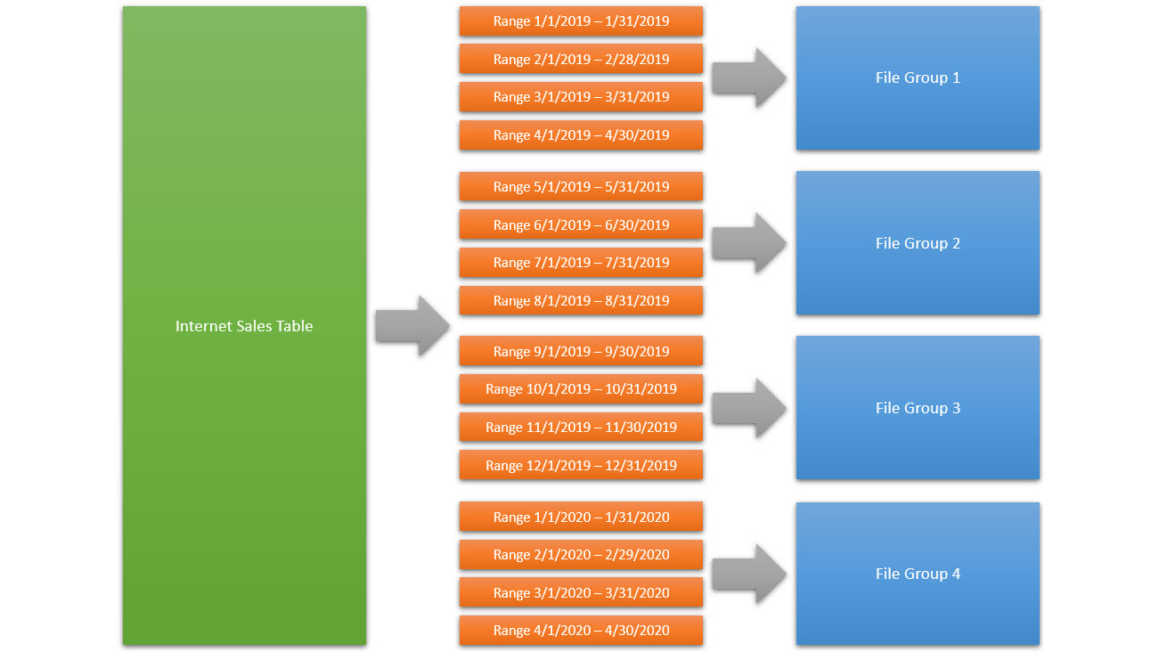 Nosql Database Design Patterns Peerdh