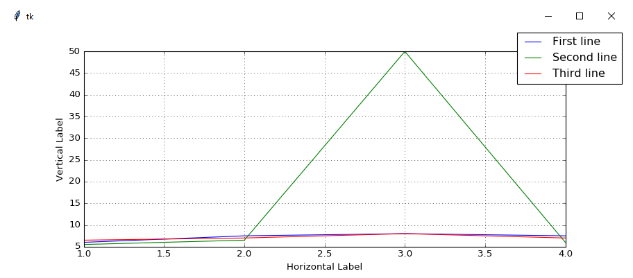 Scaling charts | Python GUI Programming Cookbook - Third Edition
