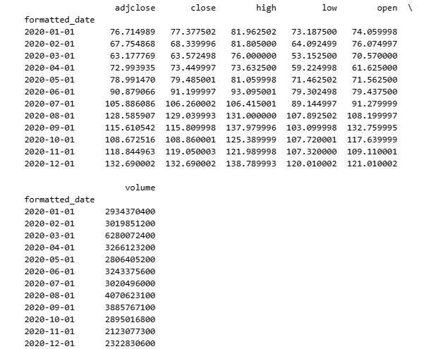 Exploring the yahoofinancials Python library | Hands-On Financial ...