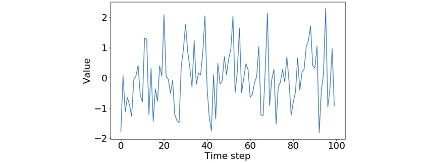 Using SciPy for common hypothesis testing | Essential Statistics for ...