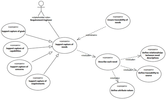Defining the framework | Systems Engineering Demystified