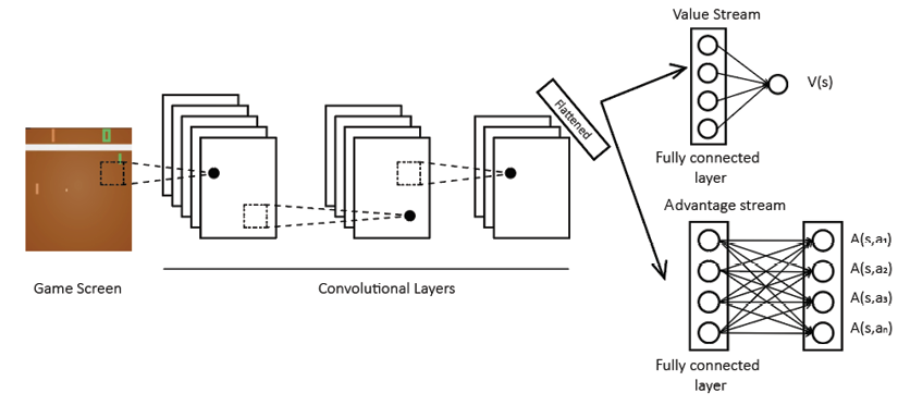 The Dueling Dqn Deep Reinforcement Learning With Python Second Edition 4855