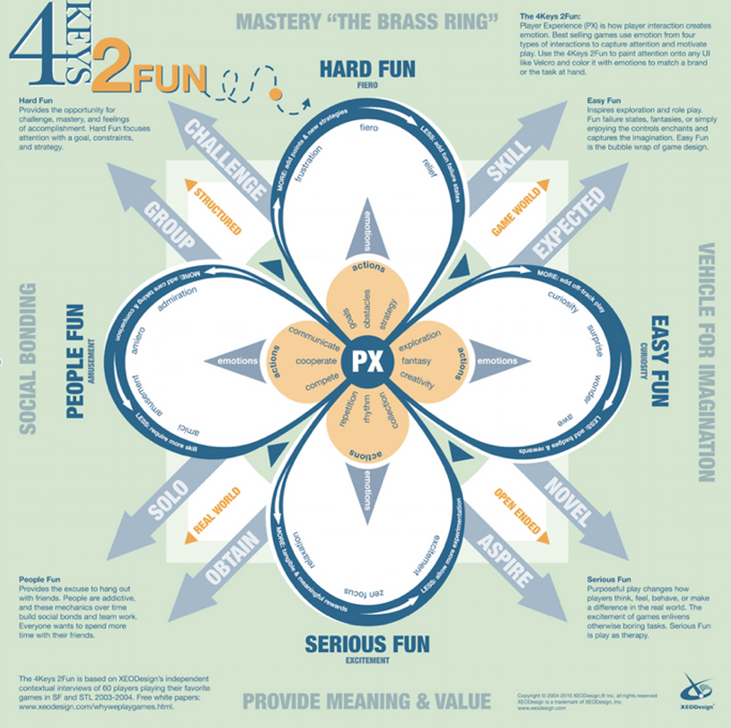 Chapter 15: Understanding Other Gamification and Behavioral Frameworks ...