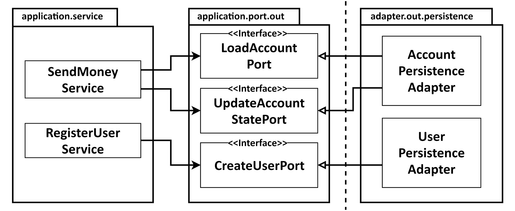 Implementing a Persistence Adapter | Get Your Hands Dirty on Clean ...