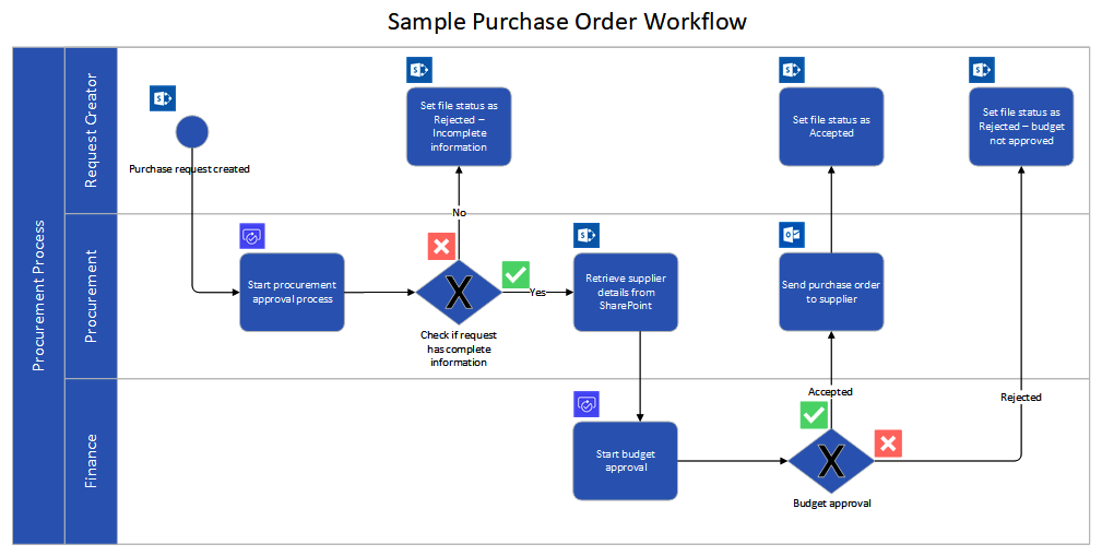 Power Automate Desktop Flow Examples Acaez